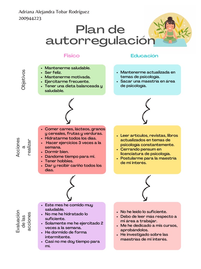 Plan de Autorregulación | PDF