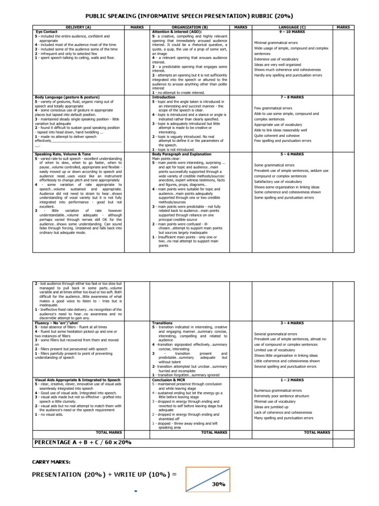 4 - Rubrics Informative Speech | PDF | Speech | Fluency