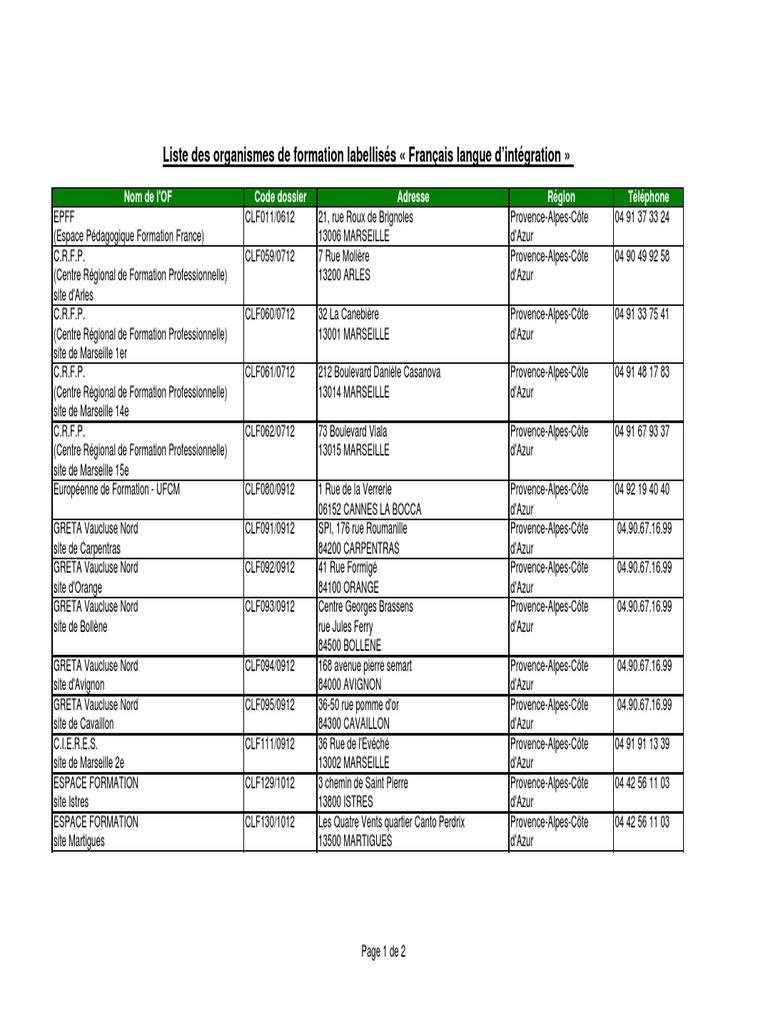 Liste Organismes FLI PACA Mai2013 | PDF