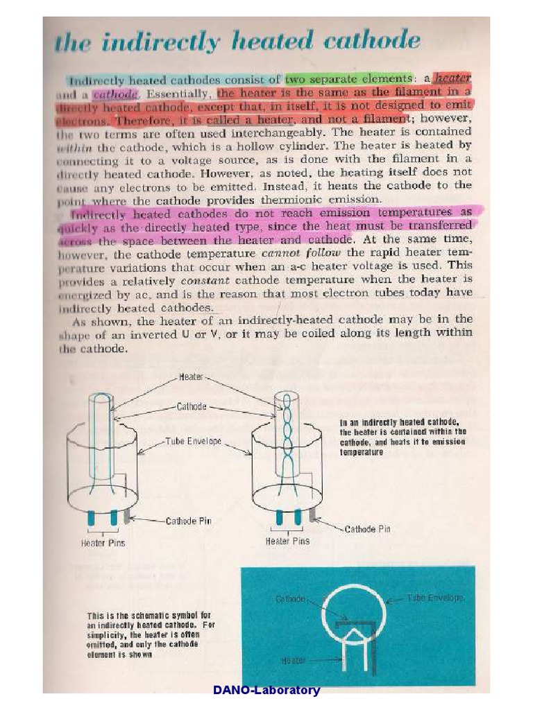 Electron Tube - 009 GENERAL INFO - The Indirectly Heated Cathode (By ...