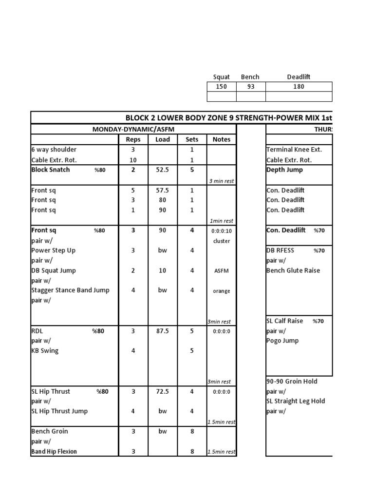 Triphasic Power Zones1 | PDF | Physical Fitness | Strength Training