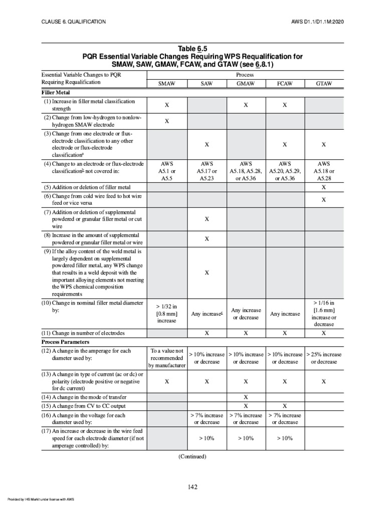 AWS D1.1 (2020) - Essential Variable For WPS & Welders | PDF | Construction | Welding