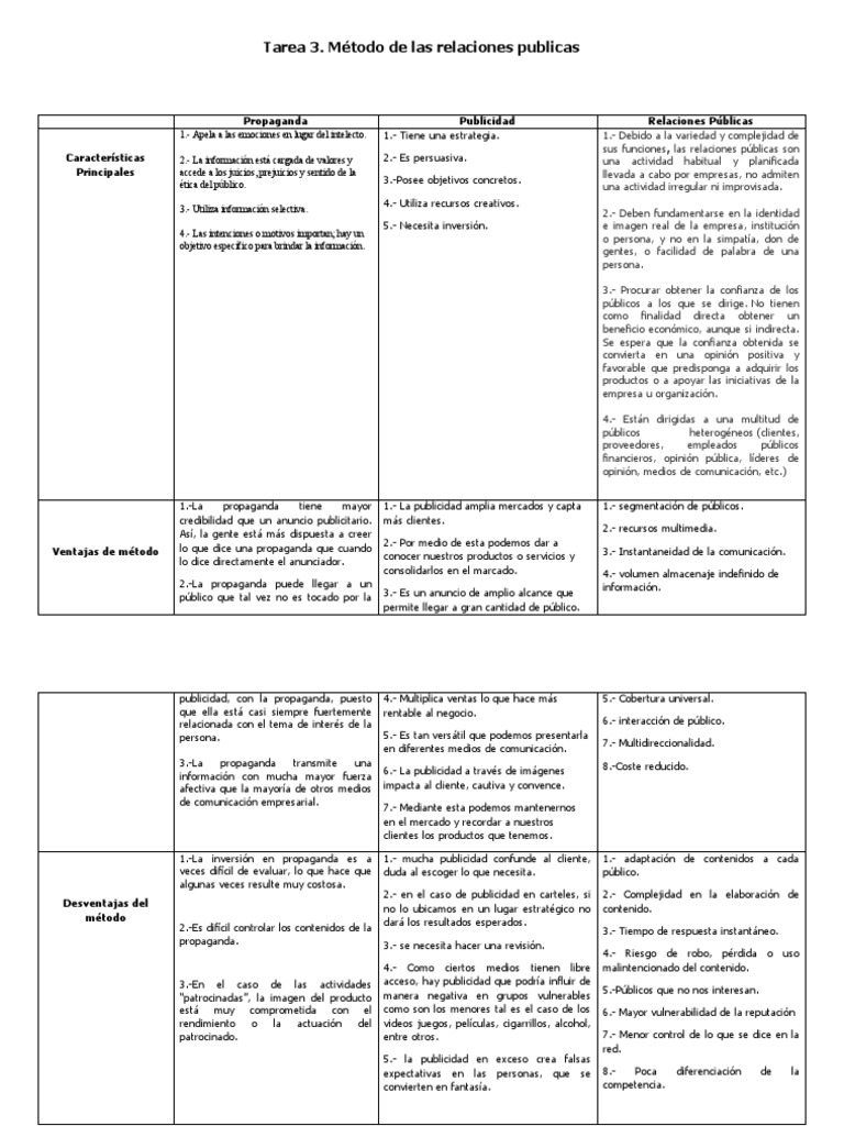 Cuadro Comparativo | PDF | Publicidad | Propaganda Cuadro Comparativo | PDF | Publicidad | Propaganda