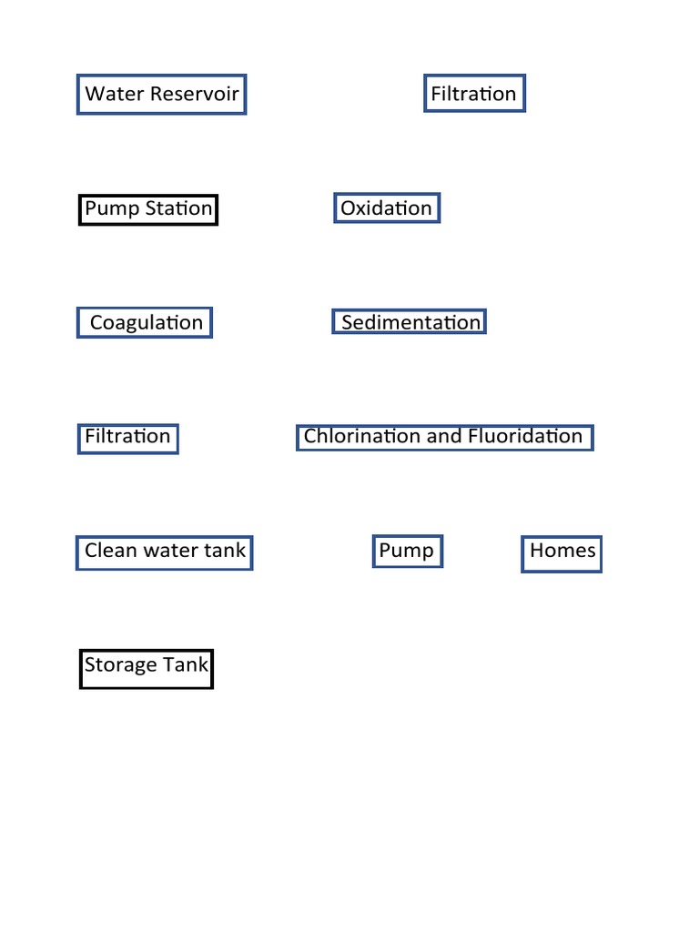 Water Supply System | PDF