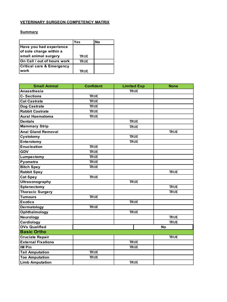 DR Malik Vet Skills Matrix | PDF