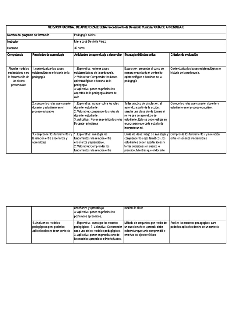 AA2-EV2. Taller - Diseño de Actividades de Aprendizaje. | PDF | Enseñando | Pedagogía