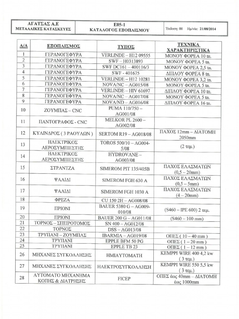 ΛΙΣΤΑ ΜΗΧΑΝΗΜΑΤΩΝ | PDF