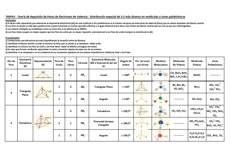 17_Resumen_TrePev | PDF | Enlace químico | Polaridad química