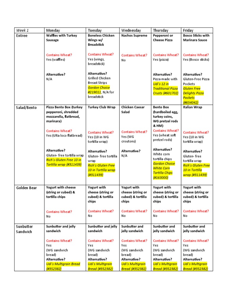 Allergen Menu: Wheat Content Details | PDF | Pizza | Sandwich