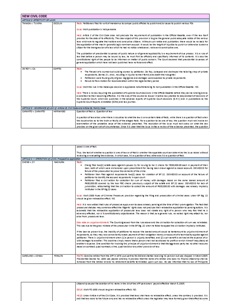 SUMMARY PFR Cases | PDF | Divorce | Marriage