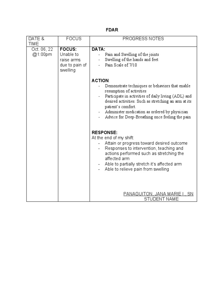 Pain FDAR | PDF