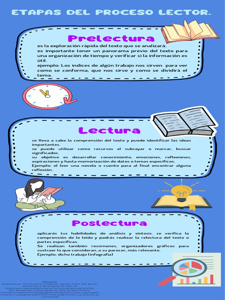 Etapas Del Proceso Del Lector | PDF | Crecimiento personal y profesional