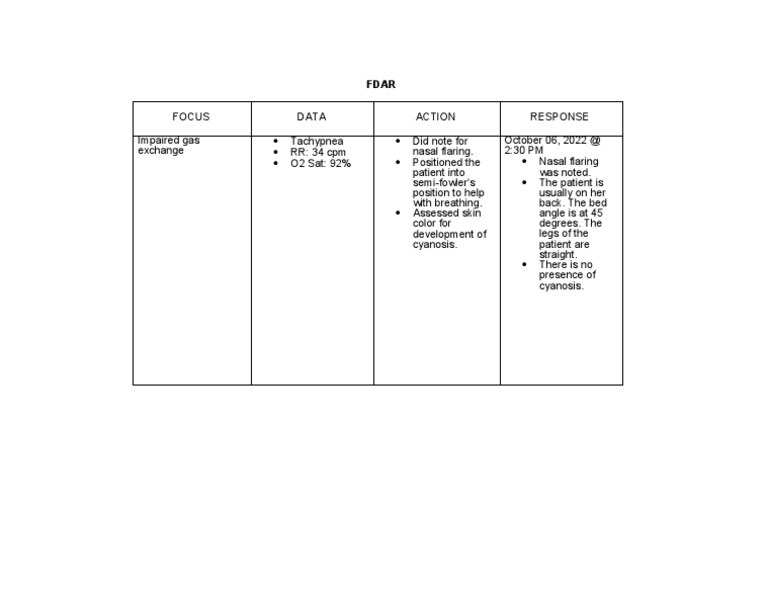 Impaired Gas Exchange FDAR | PDF