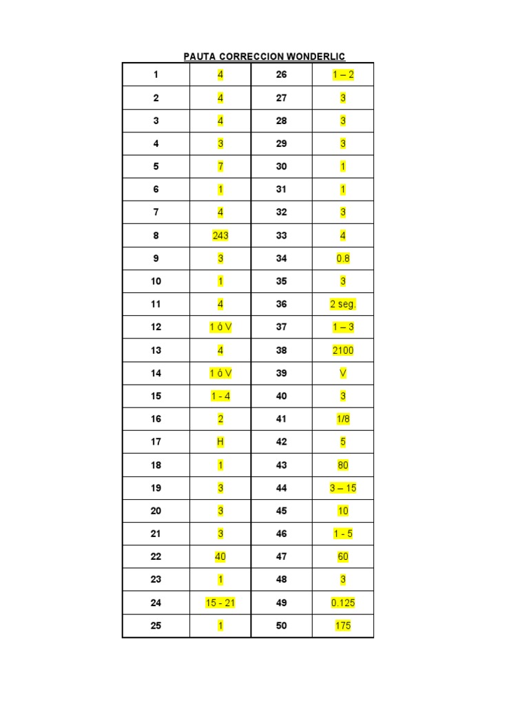 Pauta de Corrección y Hoja de Respuestas Wonderlic | PDF