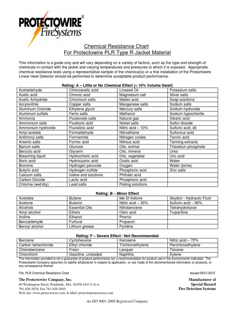 PLR-Chemical-Resistance-Chart | PDF | Acid | Salt (Chemistry)