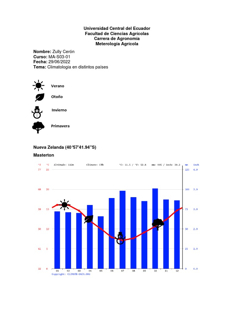 Climatografia Paises | PDF