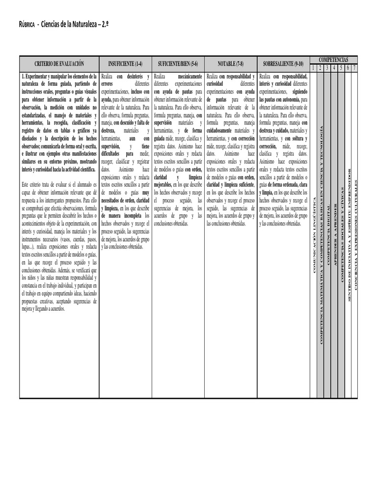 Rubrica Naturales 2 | PDF | Sonido | Higiene Rubrica Naturales 2 | PDF | Sonido | Higiene