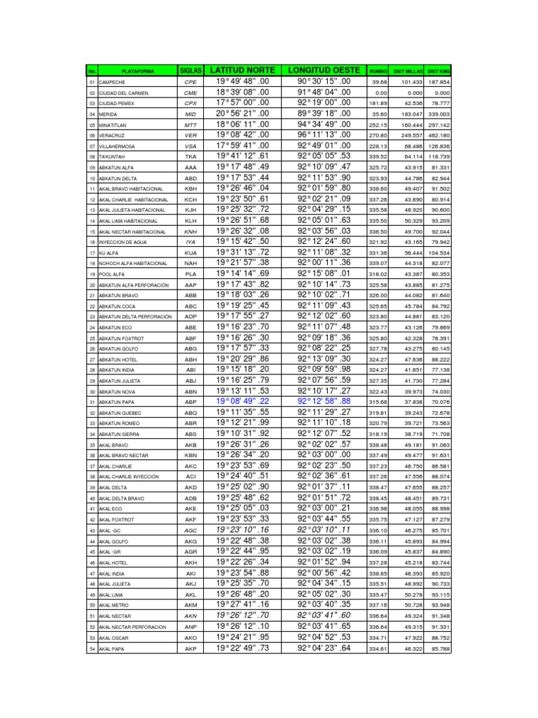 Geographical Coordinates of Pemex Platforms | PDF | Home & Garden