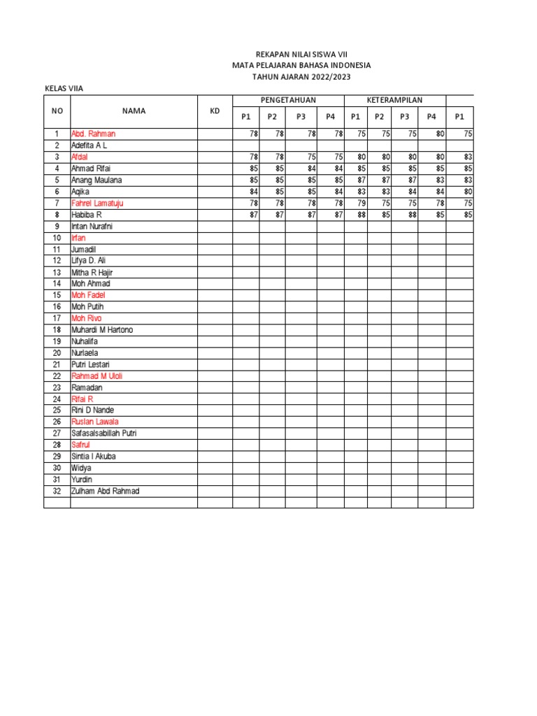 Rekap Nilai Siswa | PDF