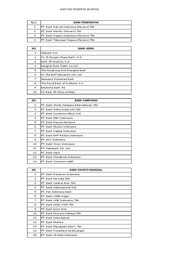 Bank Peserta BI-RTGS | Download Free PDF | Banknote Issuers | Economy Of Asia