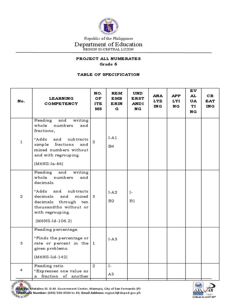 Grade 6 Numeracy Project Overview | PDF | Percentage | Notation