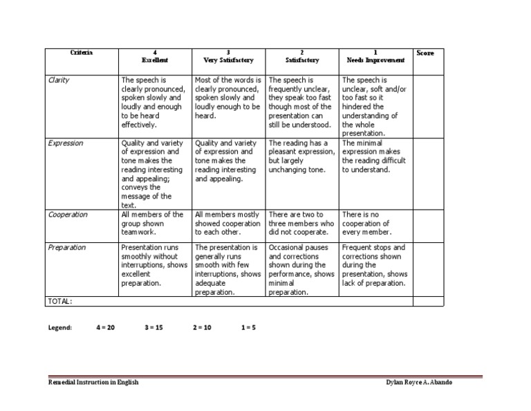 Rubric Remedial | PDF | Linguistics | Human Communication