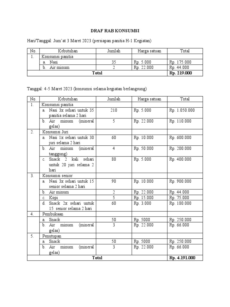 Draf Rab Konsumsi | PDF