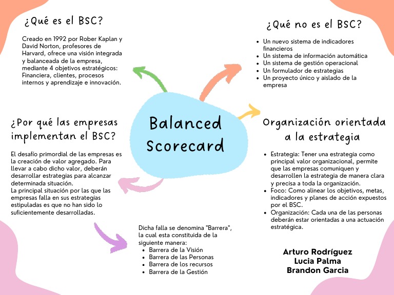 ¿Qué Es El Balanced Scorecard | PDF | Economias | Negocios económicos