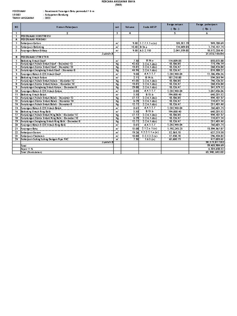 RAB Revetment Batu Bandung 2022 | PDF