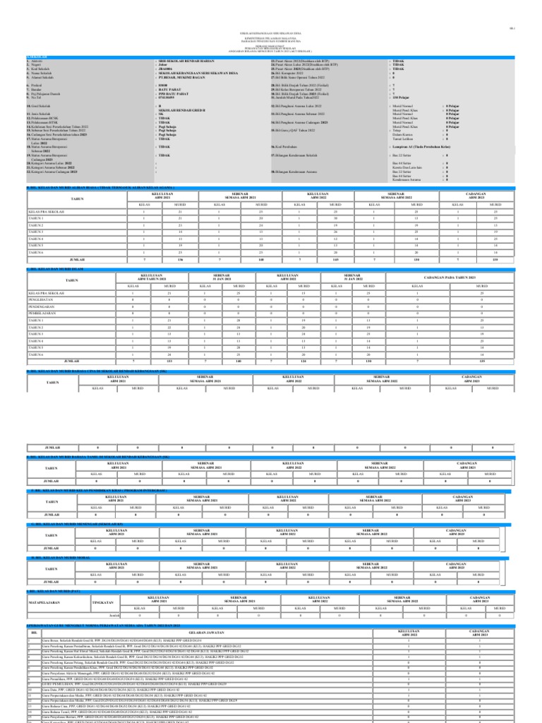 Abm Perjawatan 2023 | PDF