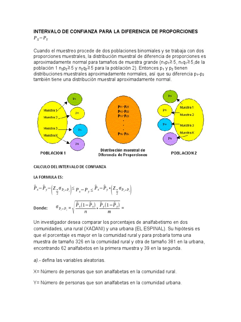 2.8 Intervalo de Confianza para La Diferencia de Proporciones PX | PDF ...
