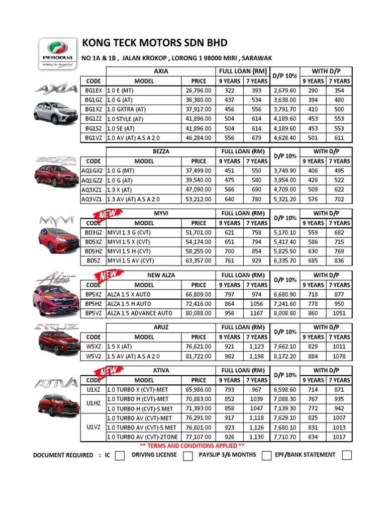 Price List Perodua 2022 (SST Included) | PDF | Wheeled Vehicles ...