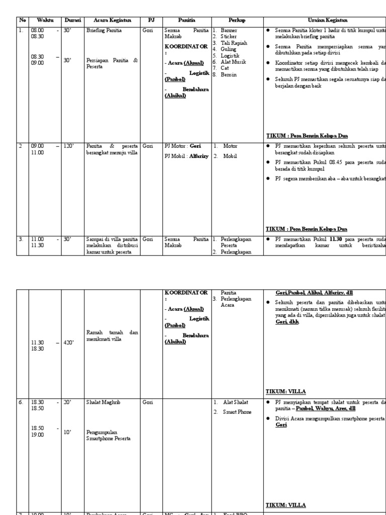 Rundown Ke Villa | PDF
