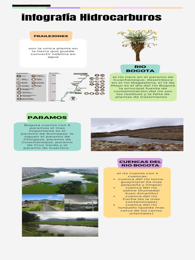 Infografia | PDF | Hidrología | Ciencias de la Tierra