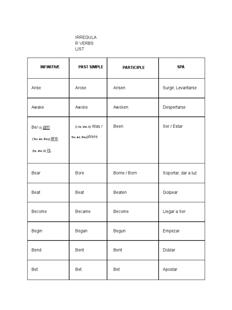 Irregular and Regular Verbs List | PDF | Grammatical Conjugation | Semantic Units