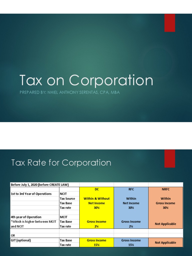 Tax On Corporation Materials | PDF | Gross Income | Taxes