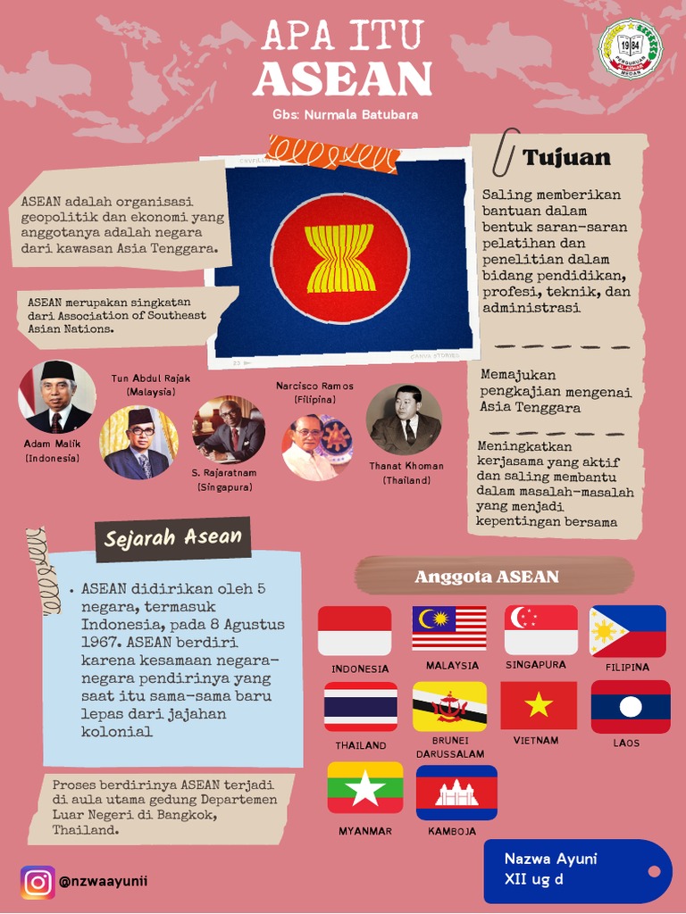 Sejarah dan Tujuan ASEAN | PDF