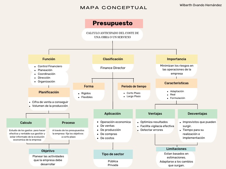 Mapa conceptual de la definición del Presupuesto | PDF | Presupuesto | Economias
