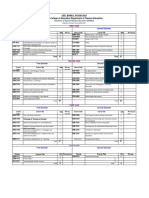 BEEd First Year Subjects Overview | PDF | Physical Education | Curriculum