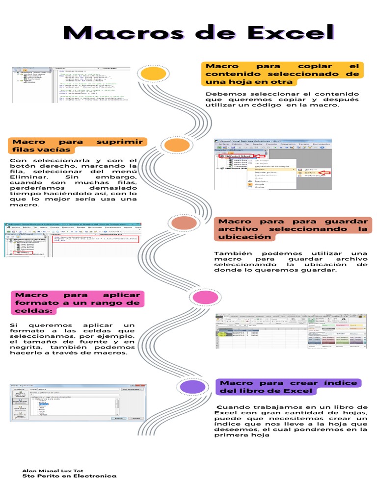 Infografía Macros De Excel Pdf