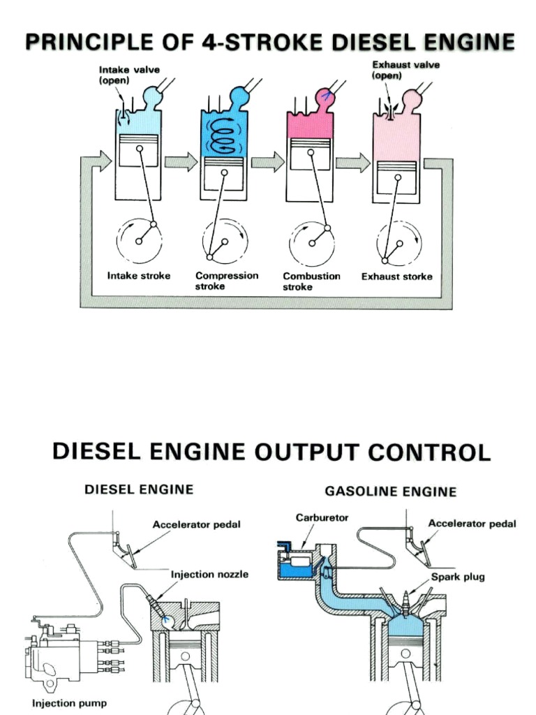 Diesel Engine Components Guide | PDF