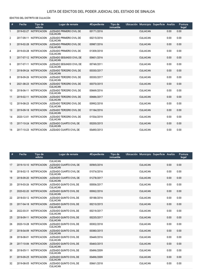 Edictos Judiciales Culiacán 2018-2022 | PDF