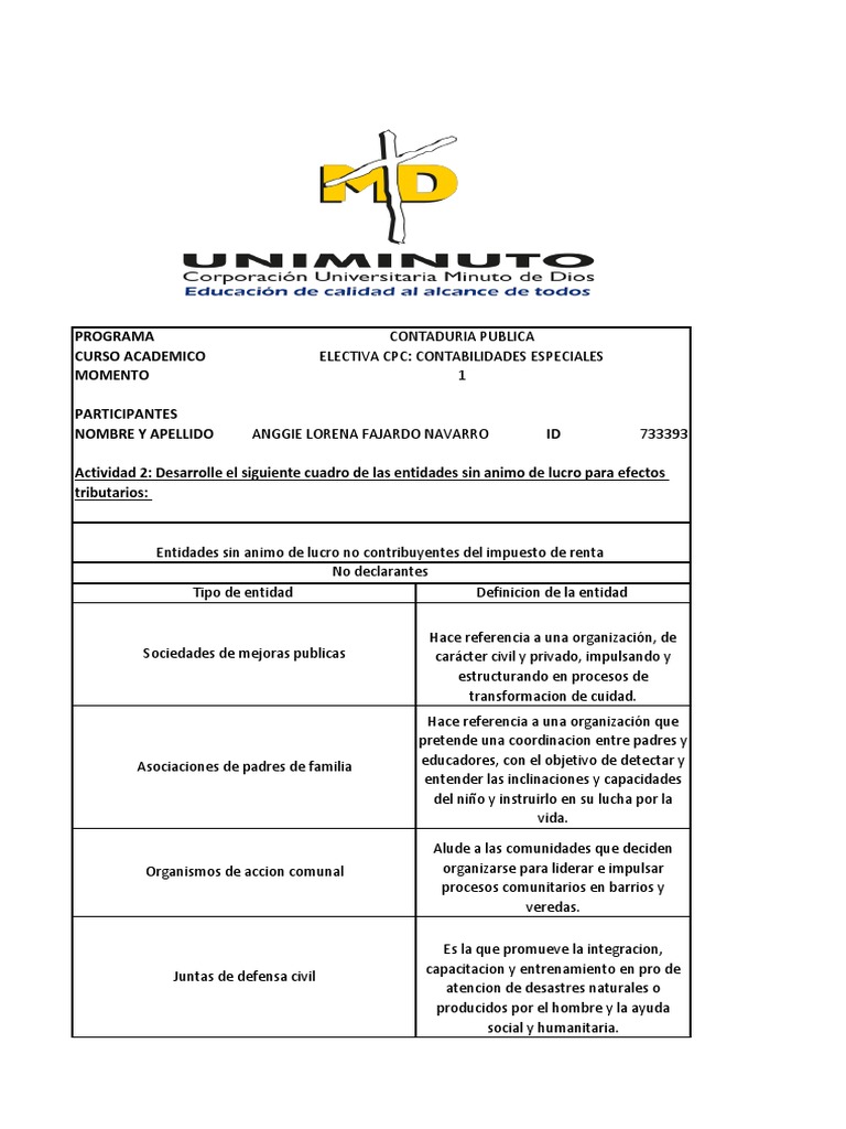 Actividad 2 Electica CPC - Lorena | Descargar gratis PDF | Fundación (sin fines de lucro ...