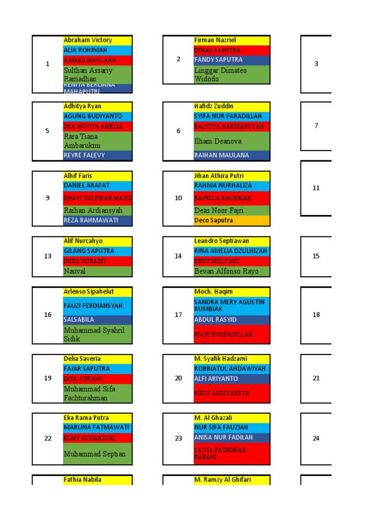 Daftar Nama Anak Kelas Xii Pdf