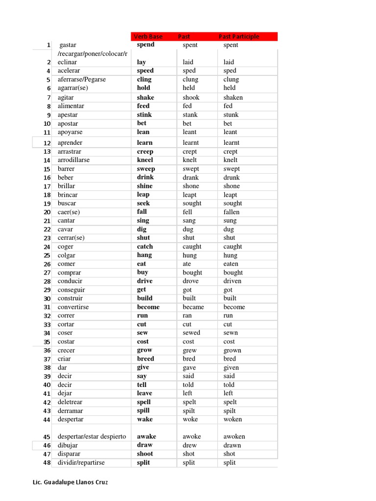Spanish Irregular Verbs | PDF | Linguistic Morphology | Semantic Units