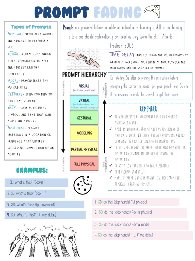 BST Prompt Fading Edit | PDF | Cognition | Communication