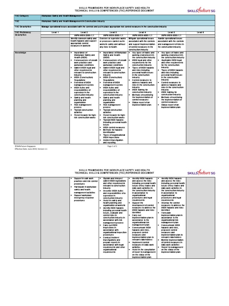 WSH Management in Constuction Industry - V01draft - QAc | PDF ...