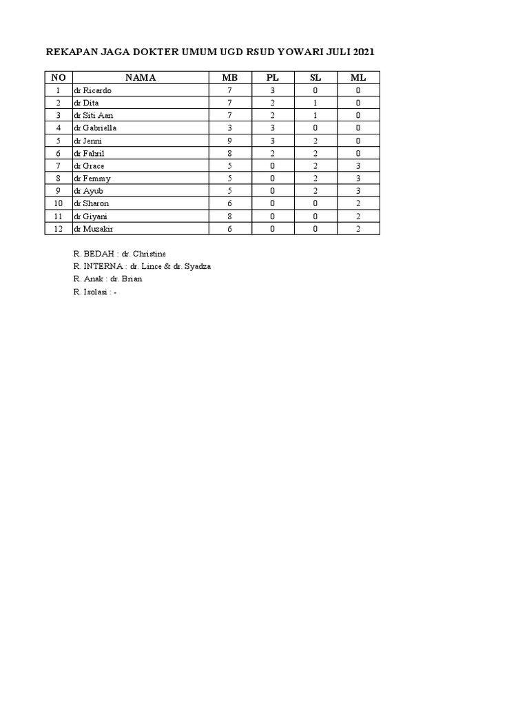 Rekapan Jaga Malam | PDF