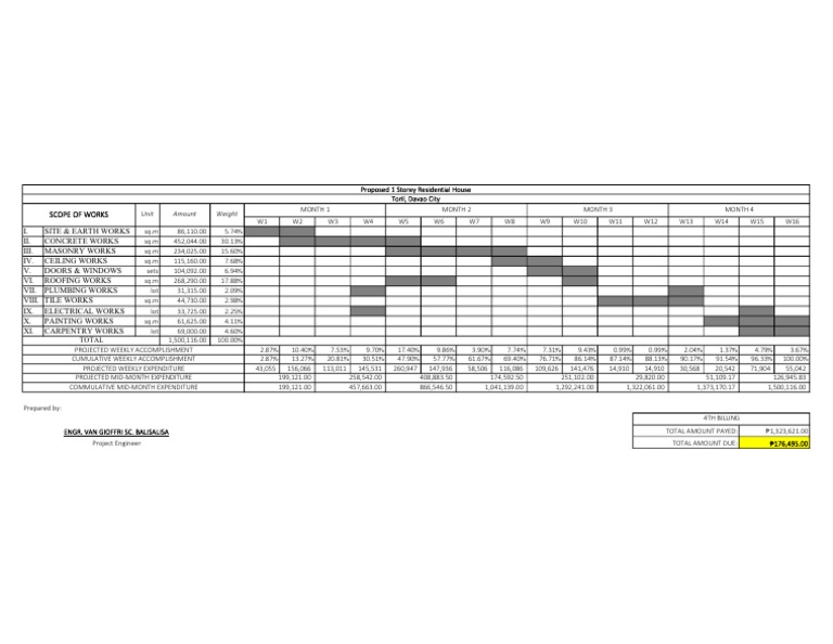 Proposed 1 Storey Residential House Construction Schedule | PDF | Building Engineering ...