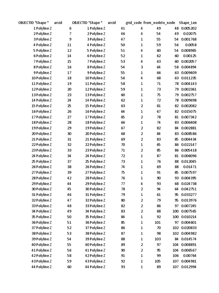 Bucayao Streams | PDF | Analytic Geometry | Euclidean Geometry